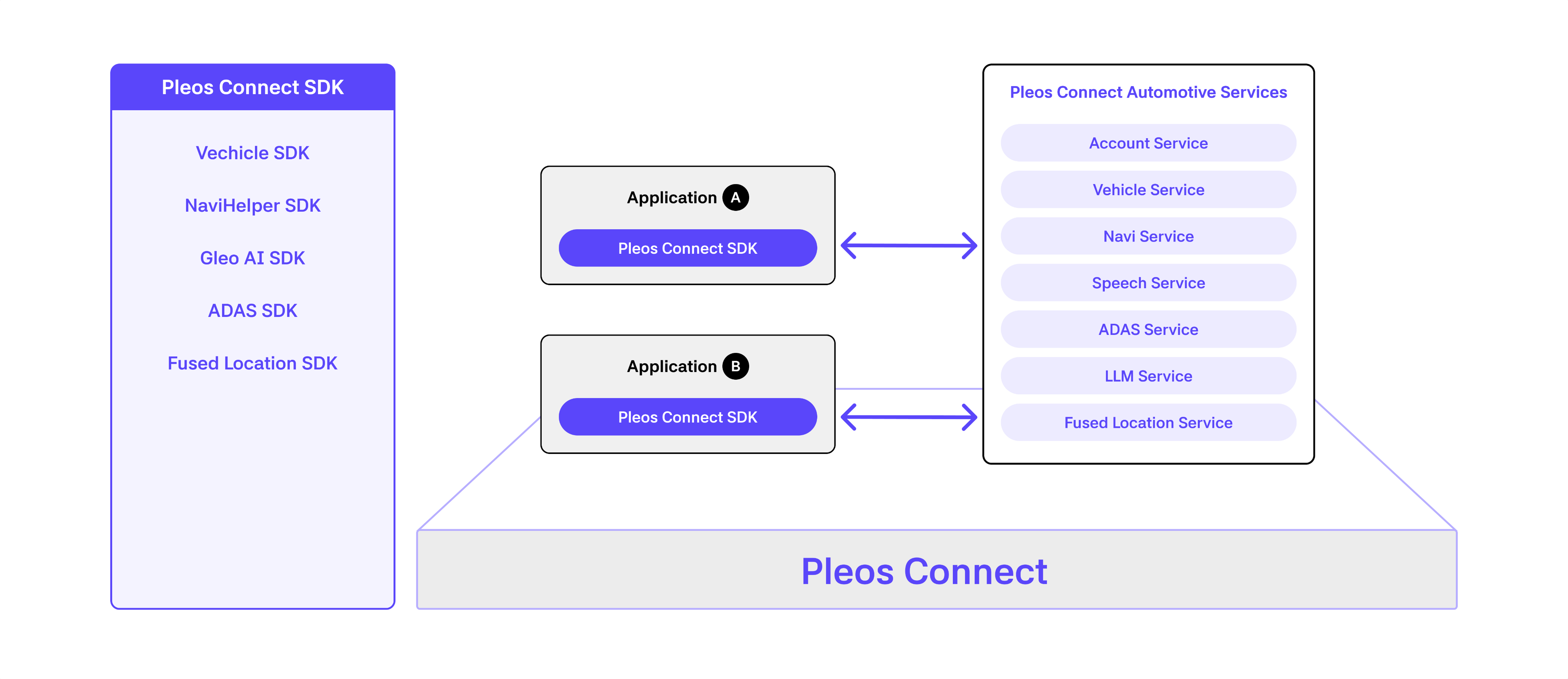 Overview | Pleos Playground
